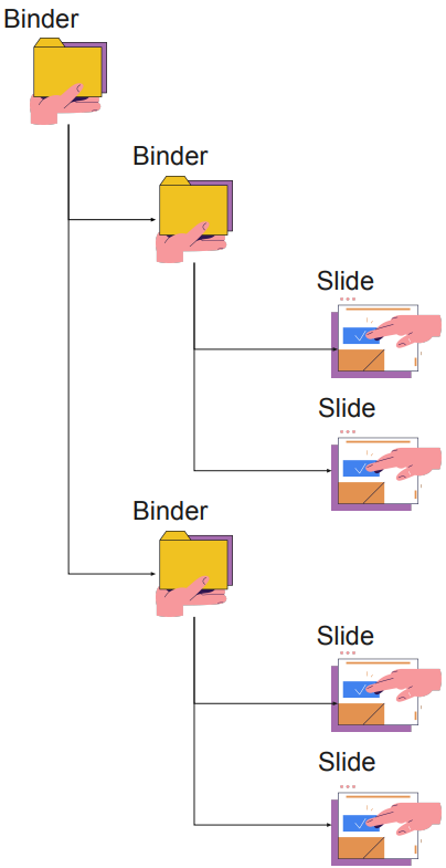 How to organize your eDetails using Binders